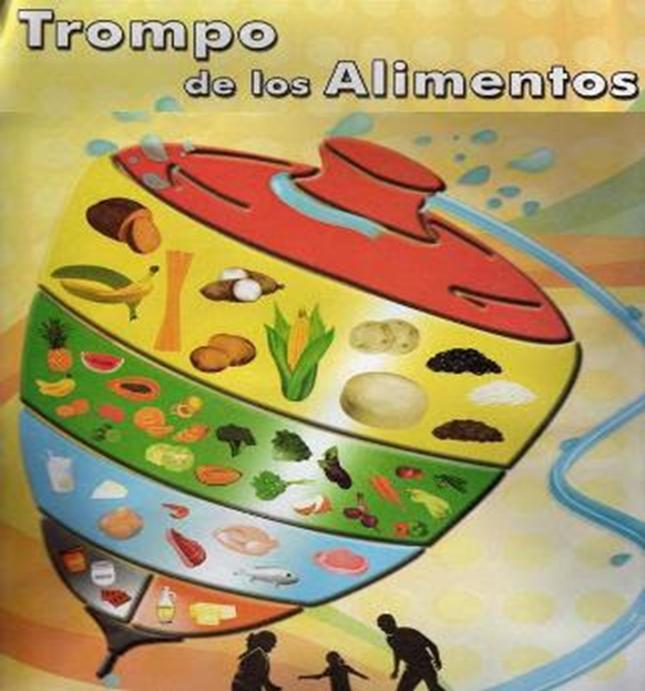 imagenes de el trompo alimenticio Gran venta OFF-55%