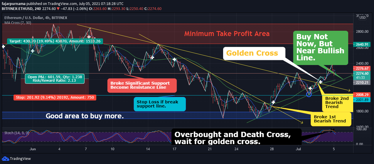 The Basics Of Financial Technical Analysis Even In Crypto FREE