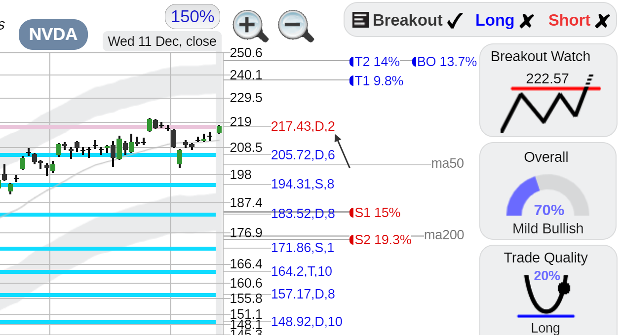 $NVDA (NVDA) NVIDIA Stock