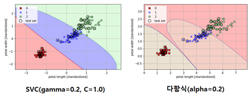 Scikit SVC vs TensorFlow Softmax Classification For Iris Flowers Dataset