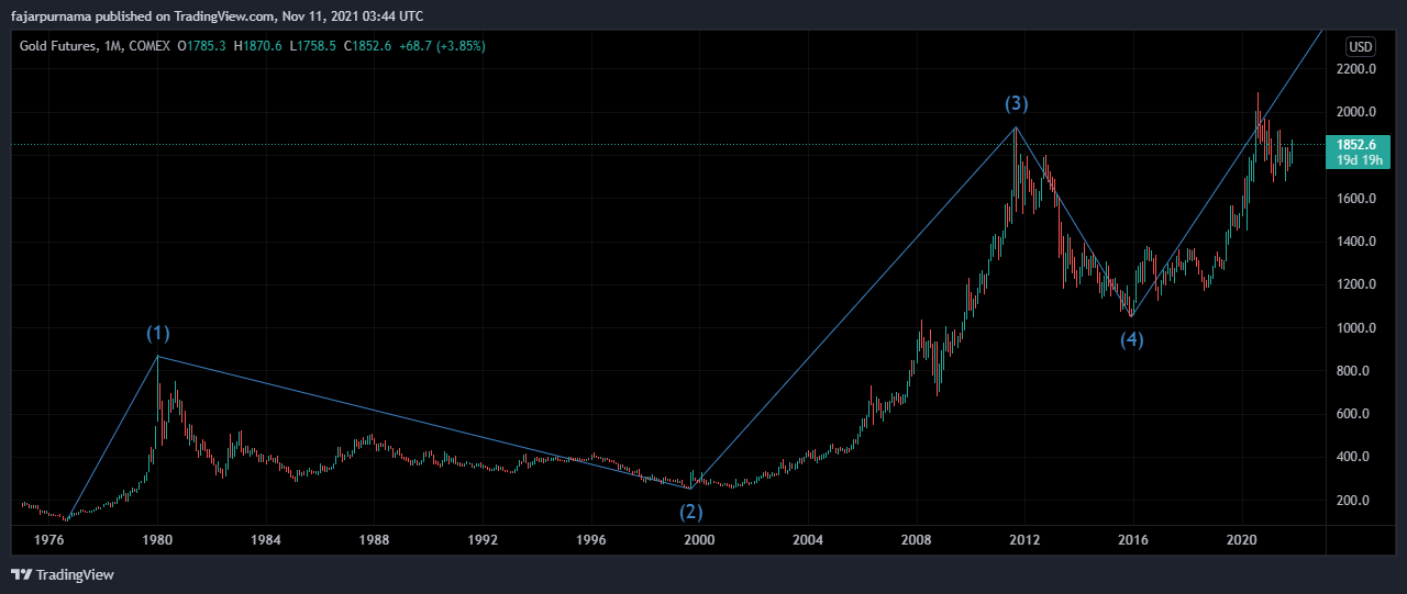 Financial Technical Analysis Crypto Narrative Chapter 8 Elliott Wave
