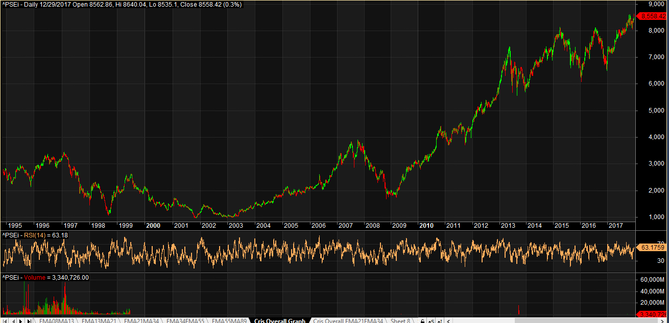 Psei bloomberg store