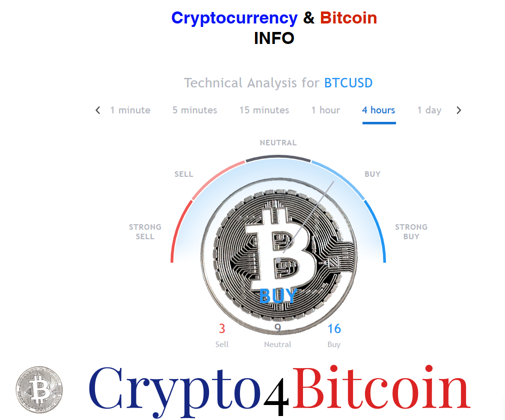 Crypto INFO 4 Hour 5pm Est Steemkr crypto-info-4-hour-5pm-est-steemkr