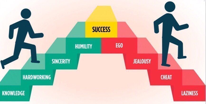 images - the success process